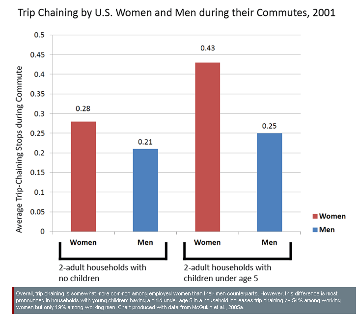 Beware the Gender Gap in Public Transportation | Autostraddle