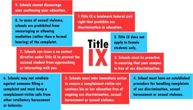 Know Your IX Wants Sexual Assault Survivors to Know They Deserve Better ...