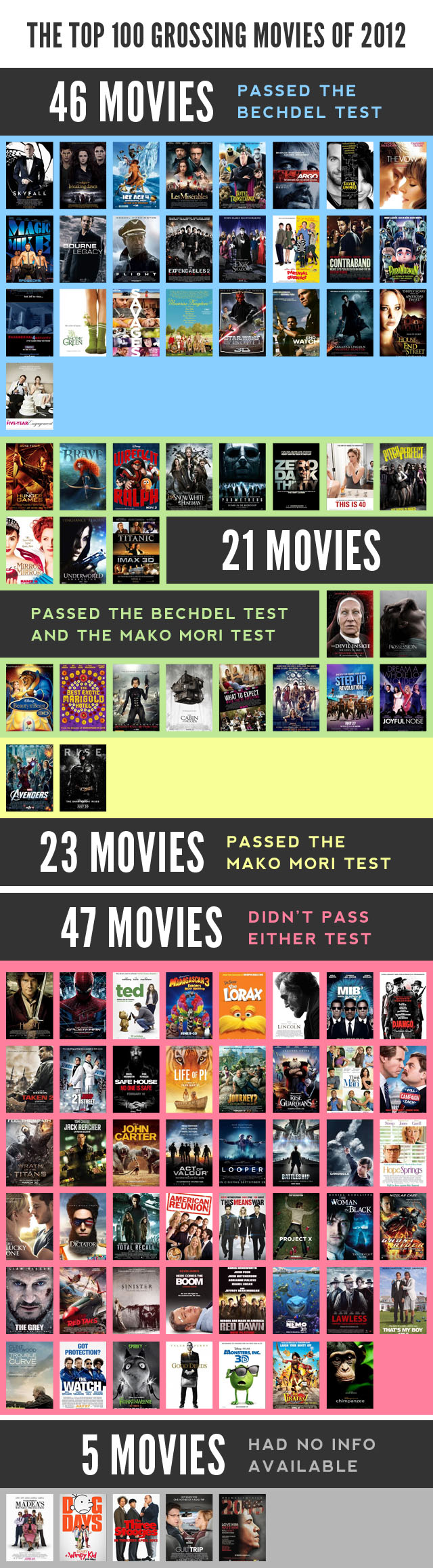 The Mako Mori Test Is Here To Fill Another Spot On Your Feminist Film Criticism Toolbelt