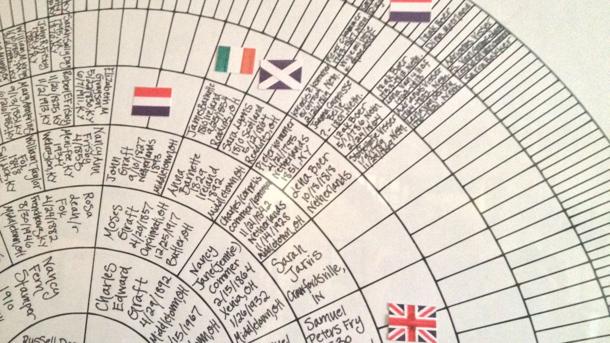 Grow a Family Tree: An Ancestral Project You Can Begin Over the ...