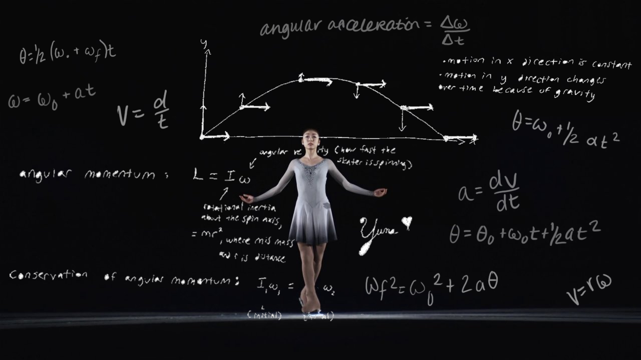 Notes From A Queer Engineer: Yuna Kim And The Physics of Figure Skating ...