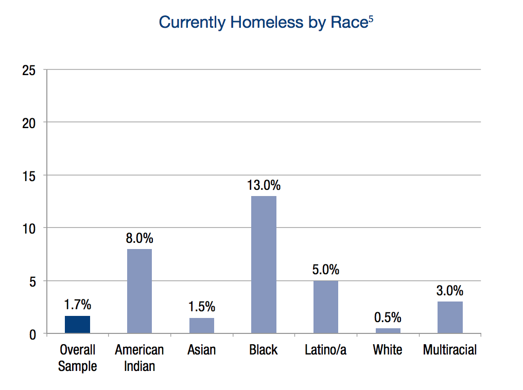 HUD Instructs Homeless Shelters to Treat Trans People Equally ...
