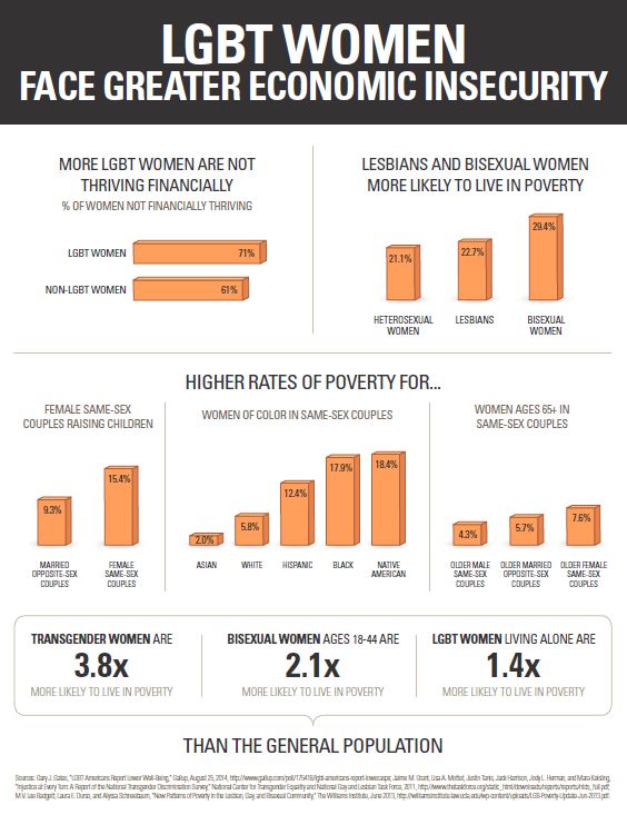 New Report Finally Gives Crucial Numbers on Economic Disparities ...