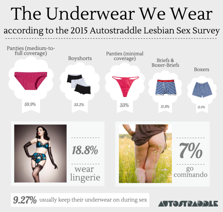 Here Are Your Very Queer Underwear-Wearing Habits | Autostraddle