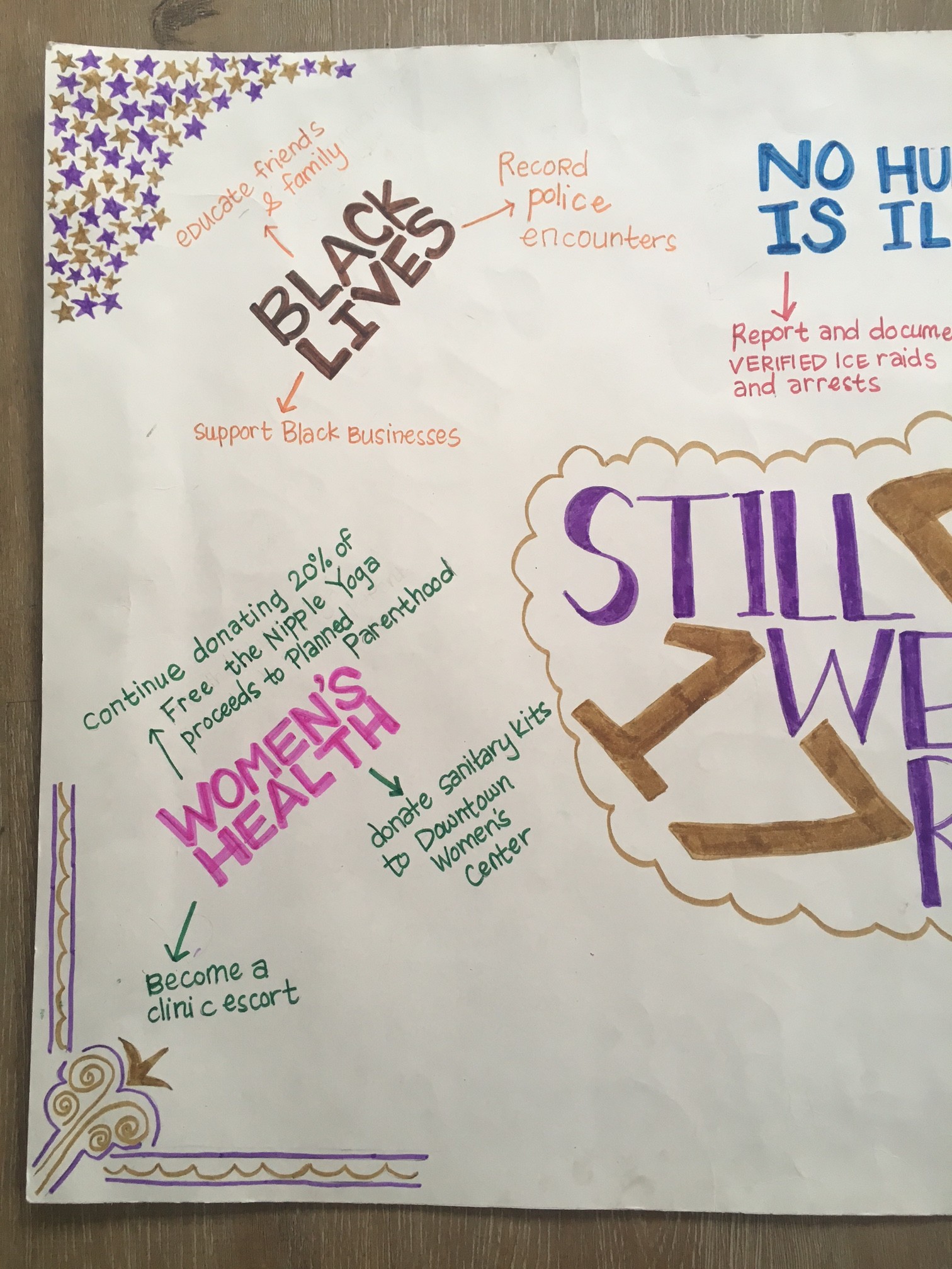 Be The Change: How to Make a Mind Map for Activism | Autostraddle