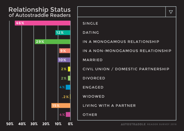 39 Truly Innovative Ways You Described Your Relationship Status On The ...