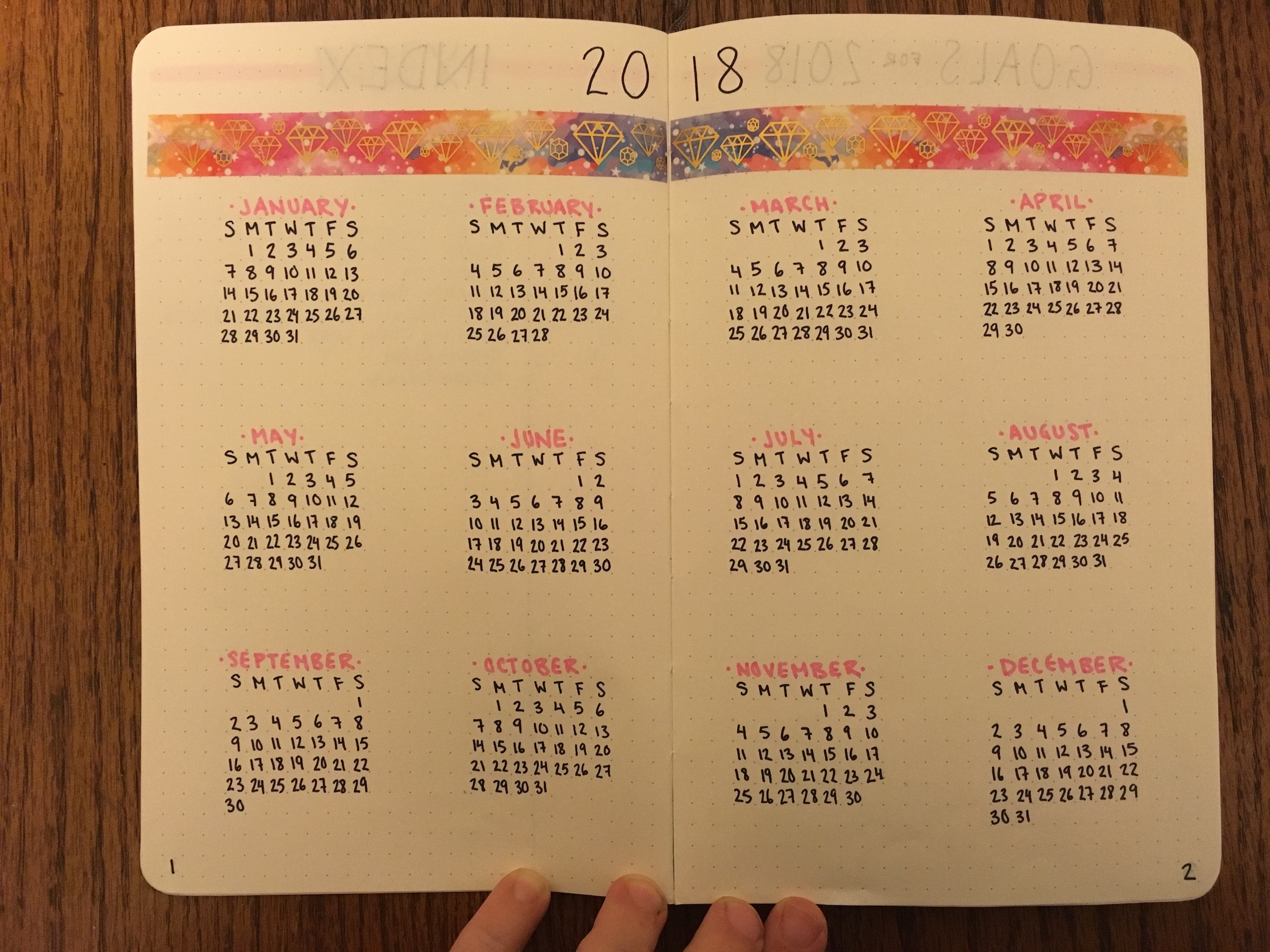 FRIDAY OPEN THREAD: Bullet Journals & Passion Planners & Organization ...