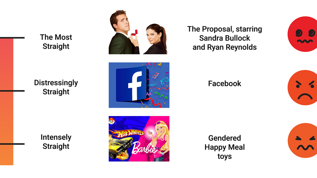 How Gay Is It? A Handy Visual Guide For Straights | Autostraddle