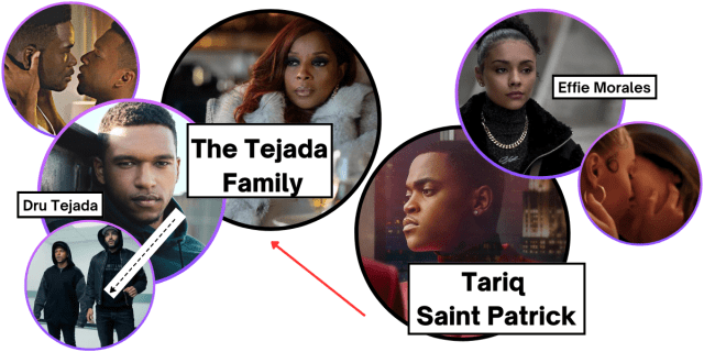 “Power” Books on Starz Explainer (But Only the Gay Parts) | Autostraddle