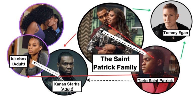 “Power” Books on Starz Explainer (But Only the Gay Parts) | Autostraddle