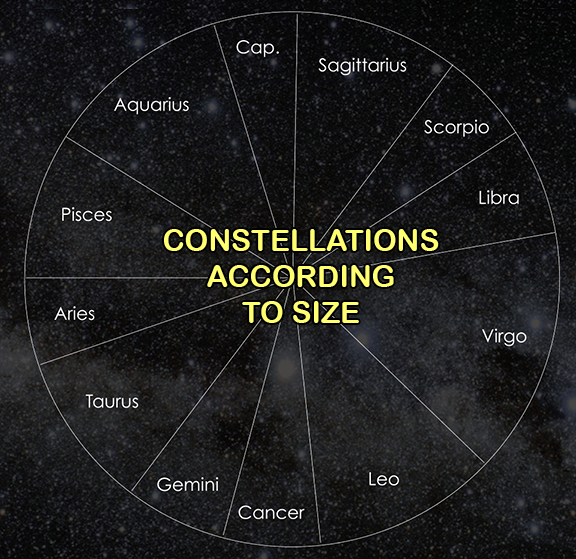 What's the Truth Behind the Rumored 13th Zodiac Sign? | Autostraddle